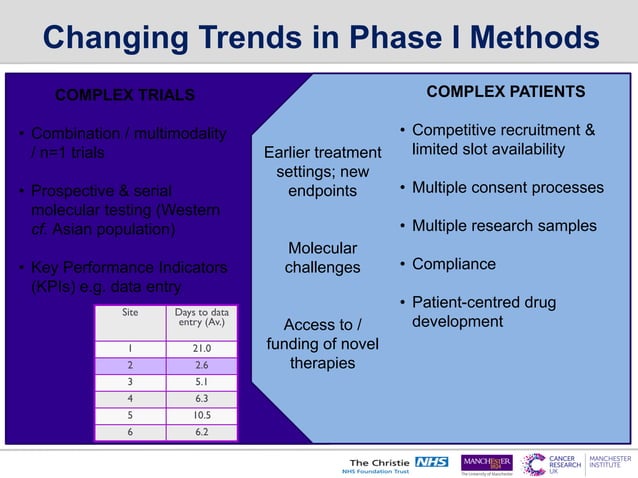 Partner slide deck ECMT | PPT
