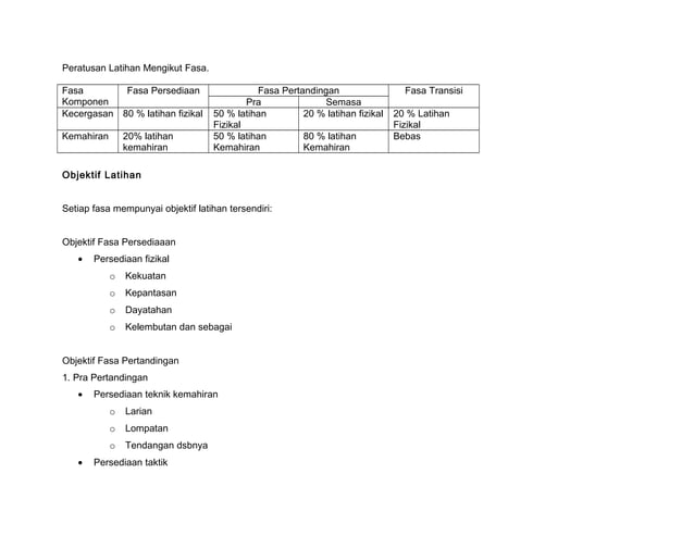 Periodisasi Latihan | DOC
