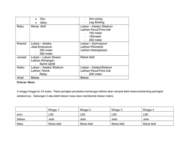 Periodisasi Latihan | DOC