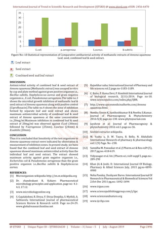 A Comparative in Vitro Antimicrobial Activity of Annona Squamosa on Gram Positive and Gram ...