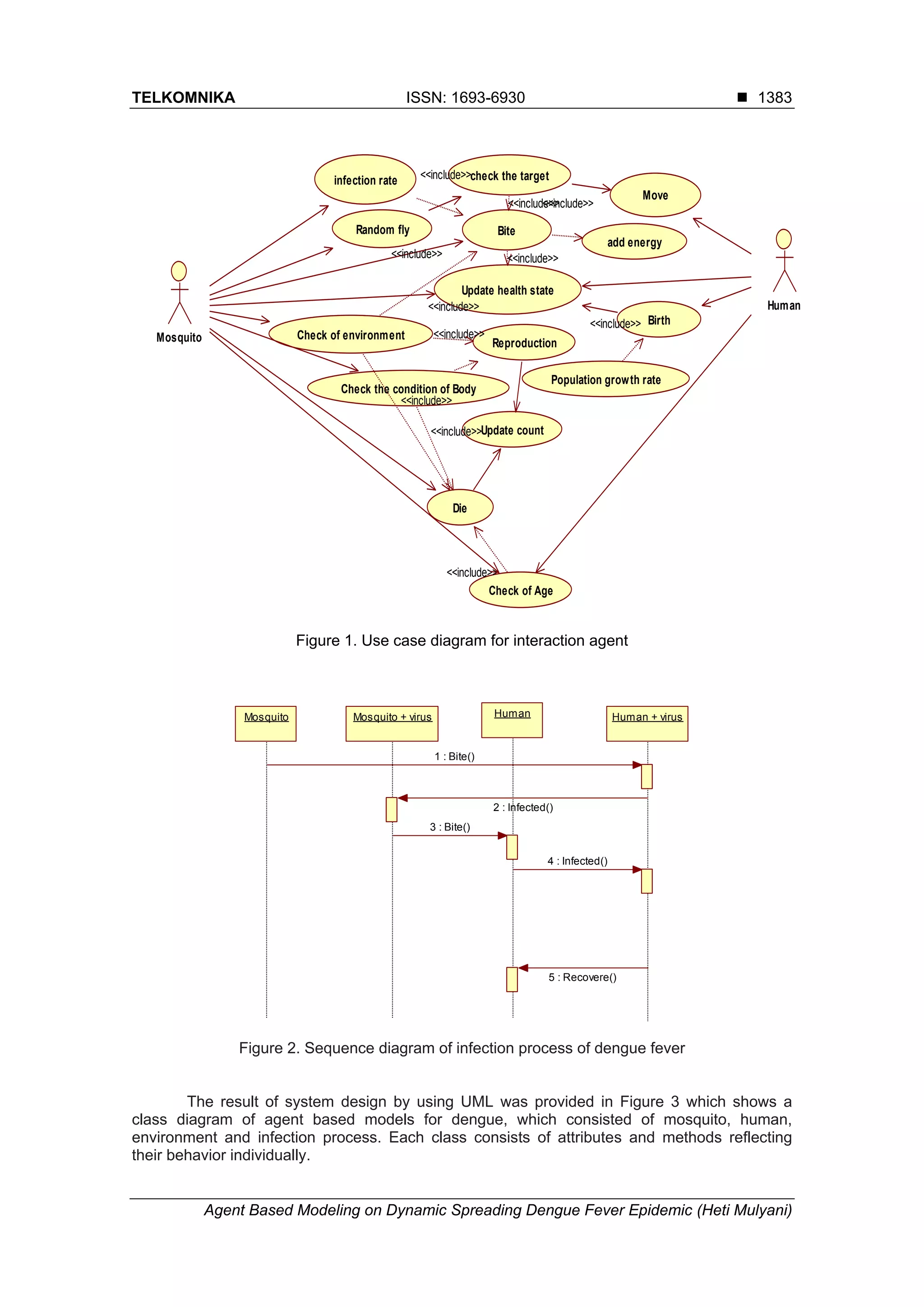 Agent Based Modeling on Dynamic Spreading Dengue Fever Epidemic | PDF