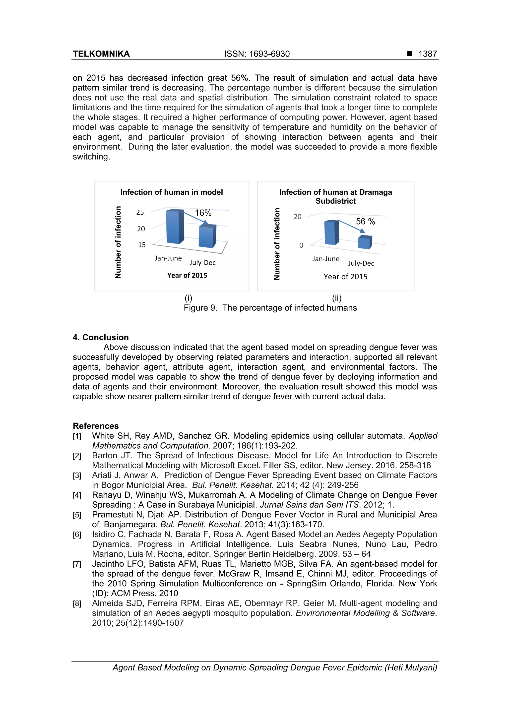 Agent Based Modeling on Dynamic Spreading Dengue Fever Epidemic | PDF