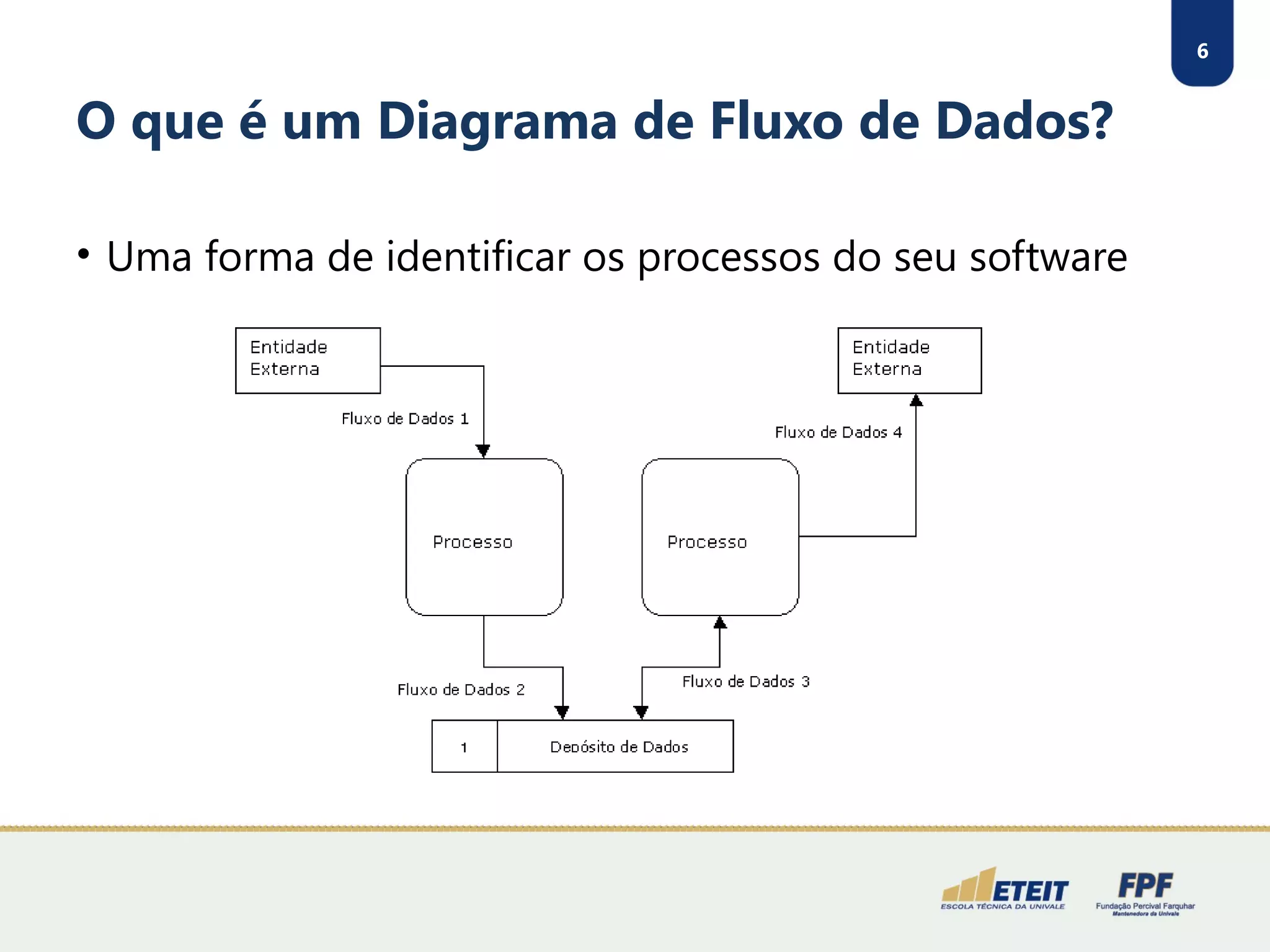 Diagramas de Fluxo de Dados | PPT