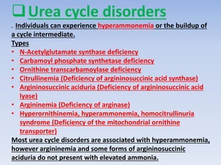 Urea Cycle or Ornithine Cycle- Function,Reactions,Regulation,GENERAL ...