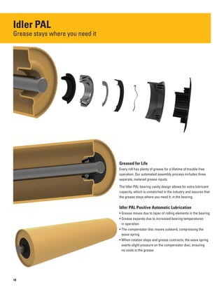 Specalog Idlers | PDF