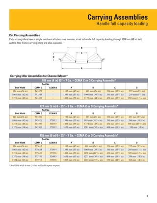 Specalog Idlers | PDF