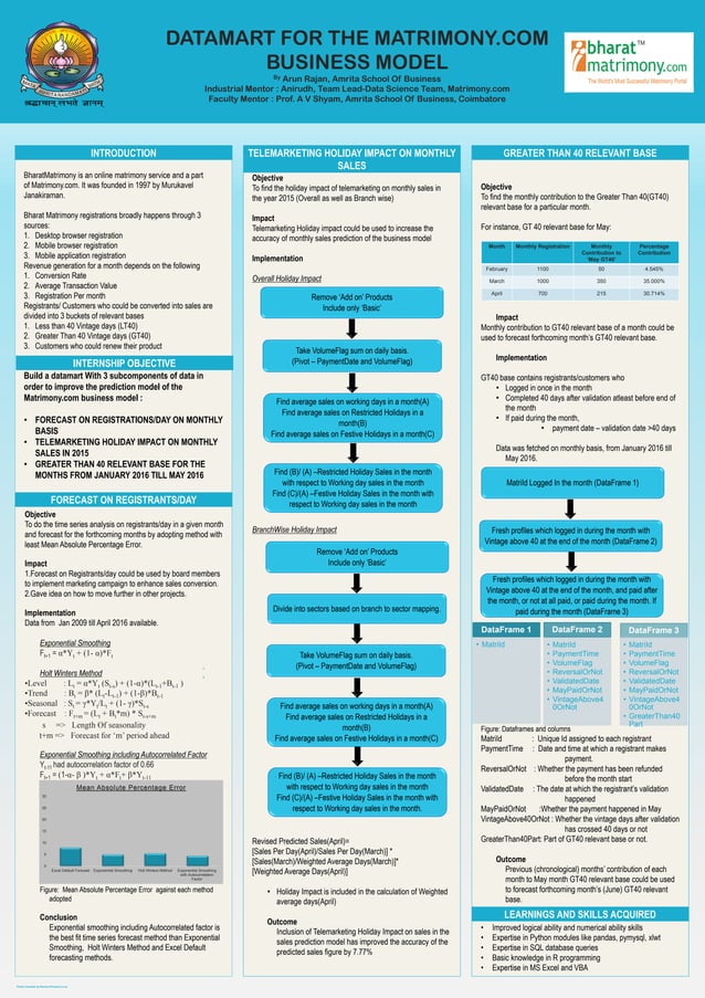 Matrimony.com Internship workflow | PDF