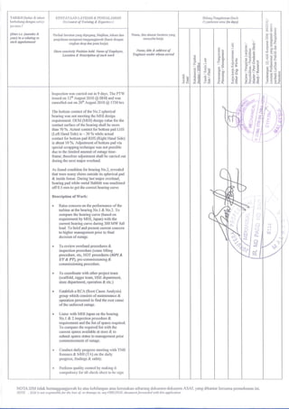 IR - Professional Engineer Application | PDF