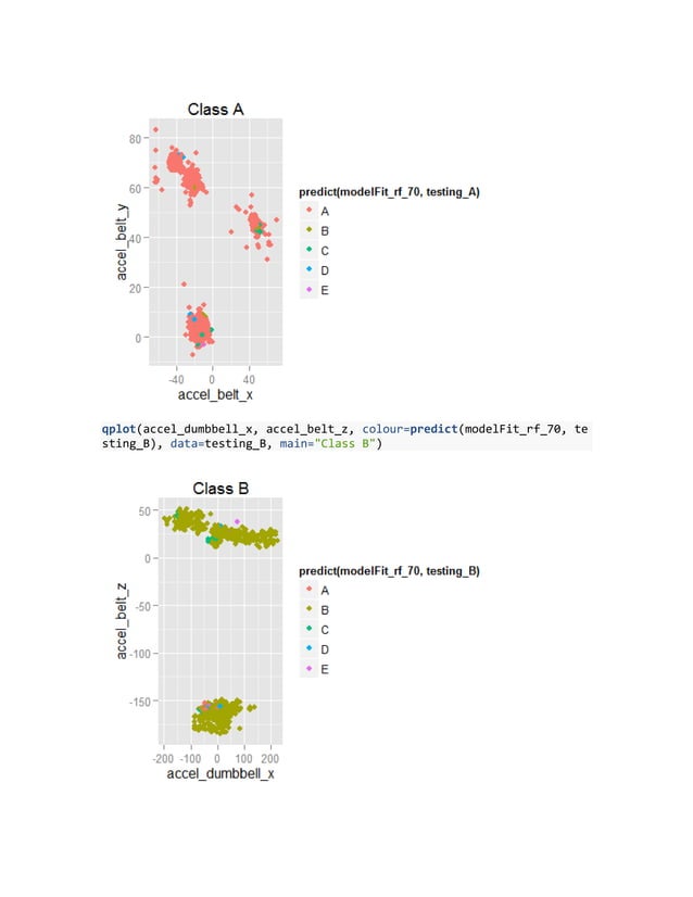 Classification examp | PDF