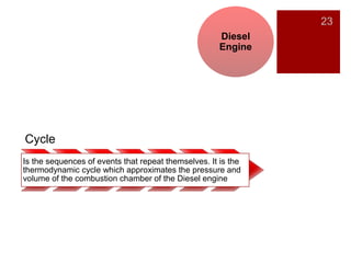 Diesel Generator | PPTX