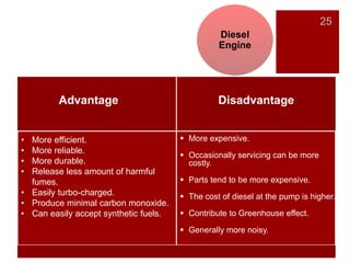 Diesel Generator | PPTX