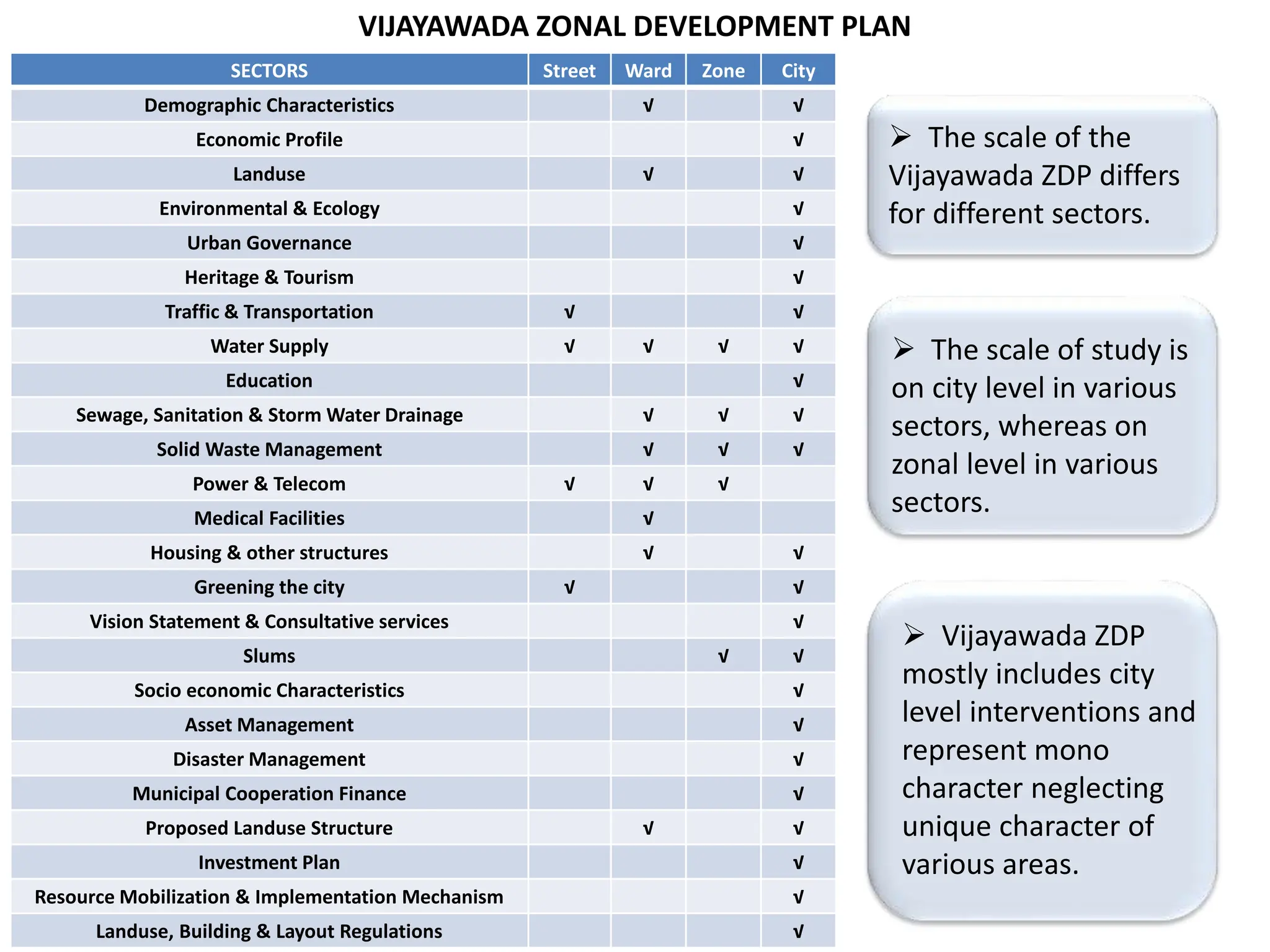 485328010-ZONAL-DEVELOPMENT-m pPLAN.pptx