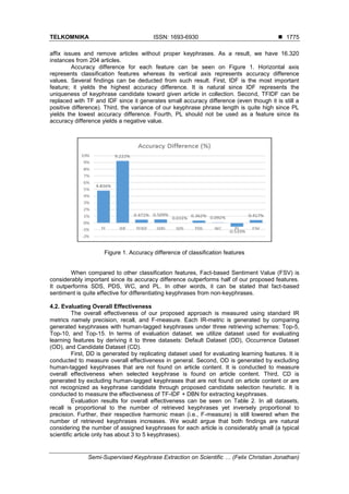 Semi-Supervised Keyphrase Extraction on Scientific Article using Fact-based Sentiment | PDF