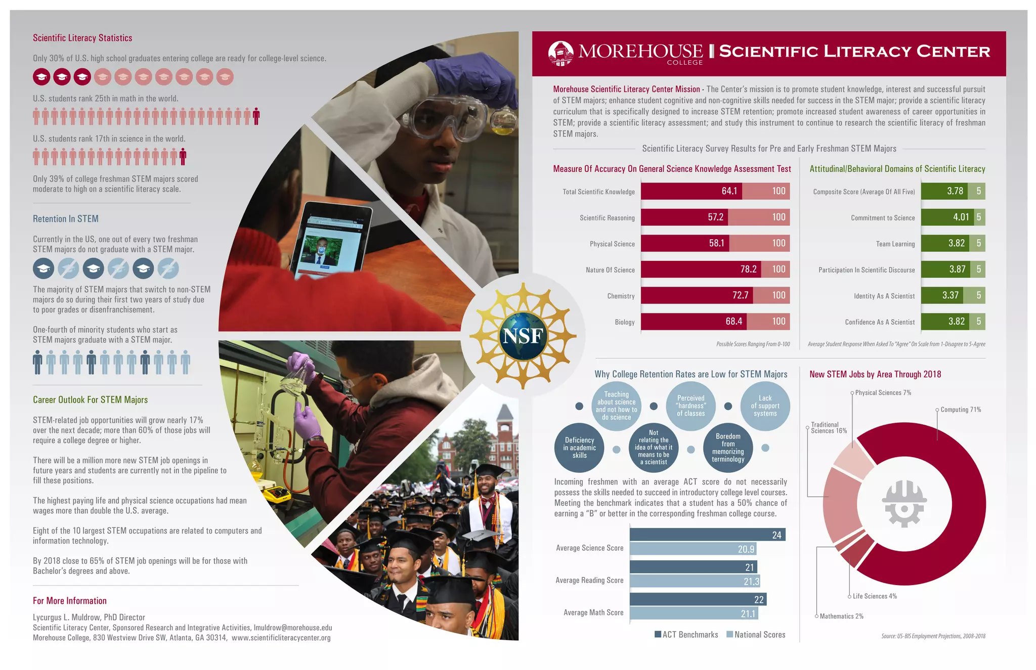 Morehouse SLC infographic | PDF