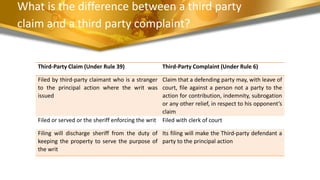 writ of execution Rule 39 Rules of Court | PPTX