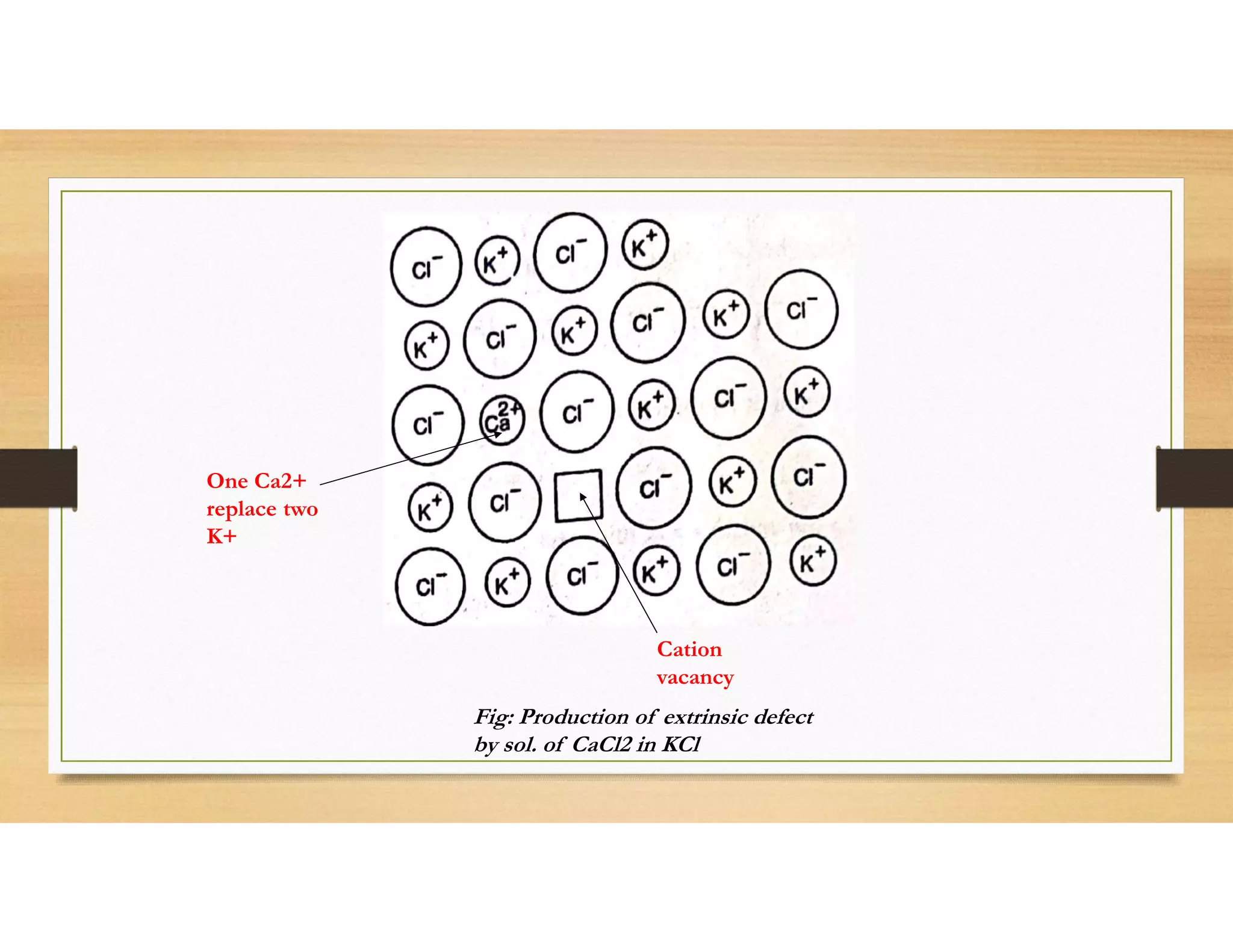 Intrinsic and extrinsic defects | PDF