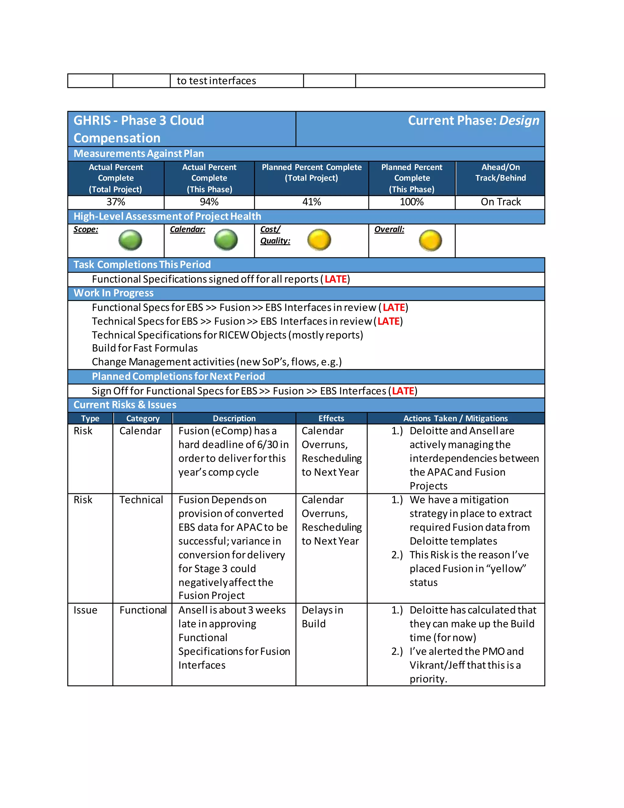 GHRIS Program Status 11-Mar-15 | PDF