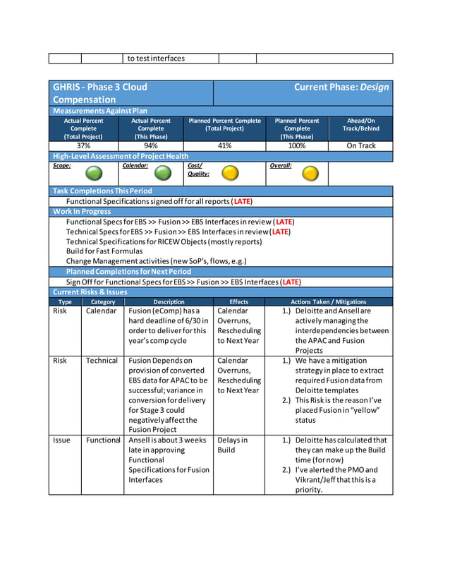 GHRIS Program Status 11-Mar-15 | PDF