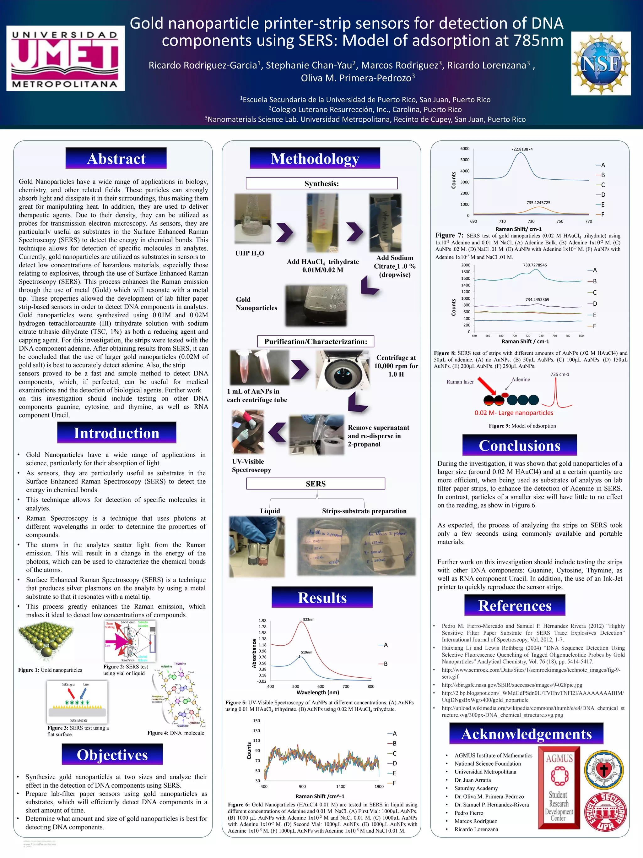 Final Poster- Gold Nanoparticle sensor strips for detection of DNA ...