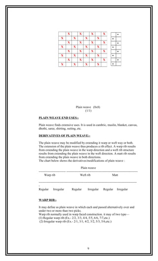 fabric structure & analysis. | DOC