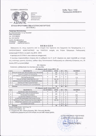 ΑΣΠΑΙΤΕ-αβ | PDF