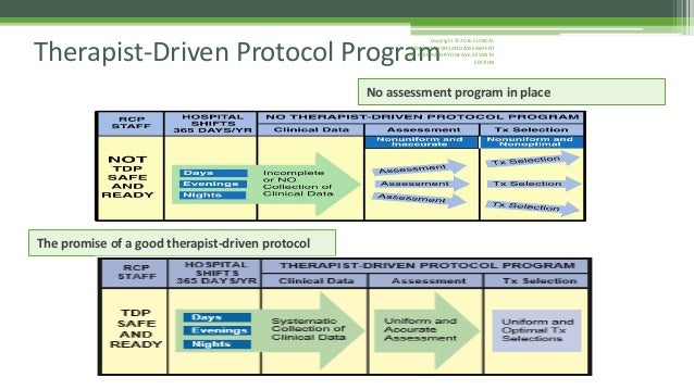 Optimizing Bronchial Hygiene Therapy