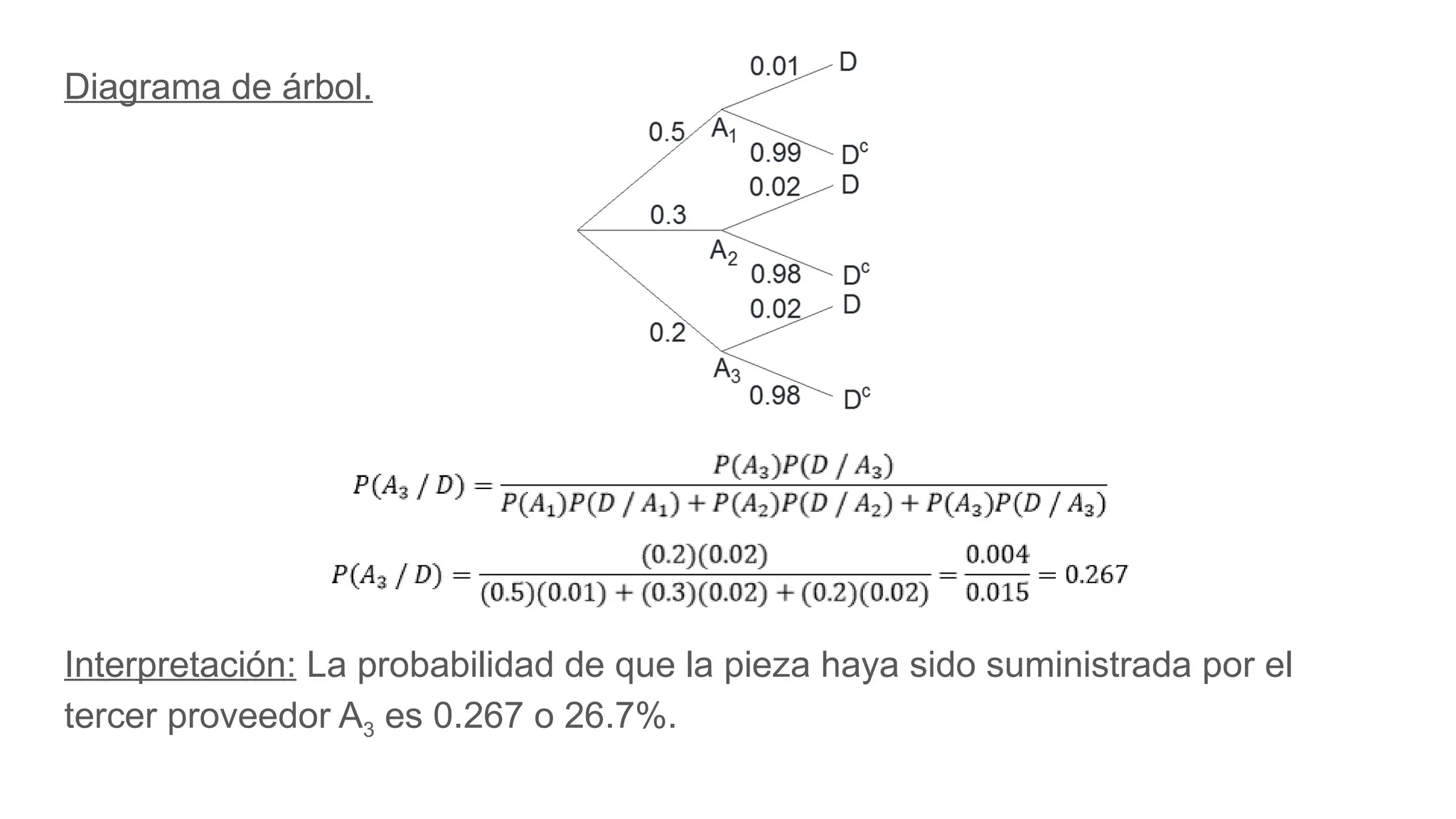 Ejemplos Resueltos Del Teorema De Bayes Nuevo Ejemplo Teorema De Bayes