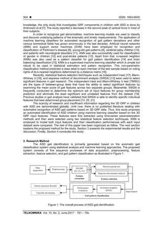 Autism Spectrum Disorders Gait Identification Using Ground Reaction Forces | PDF