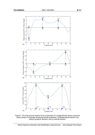 Autism Spectrum Disorders Gait Identification Using Ground Reaction Forces | PDF