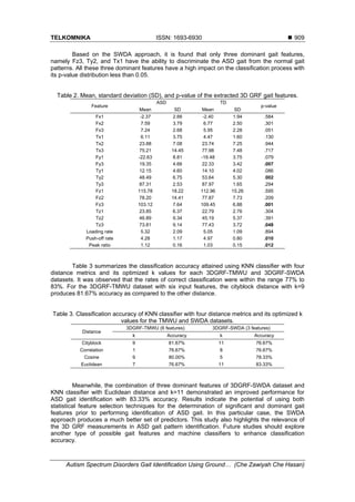 Autism Spectrum Disorders Gait Identification Using Ground Reaction ...