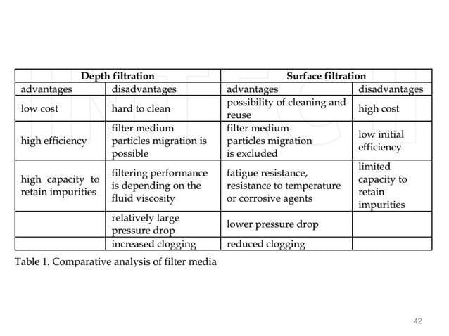 486163156-Filtration-Textile-pptx.pptxnnnnnn | PPT
