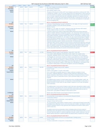 NIST CSD Cybersecurity Publications 20160417 | PDF