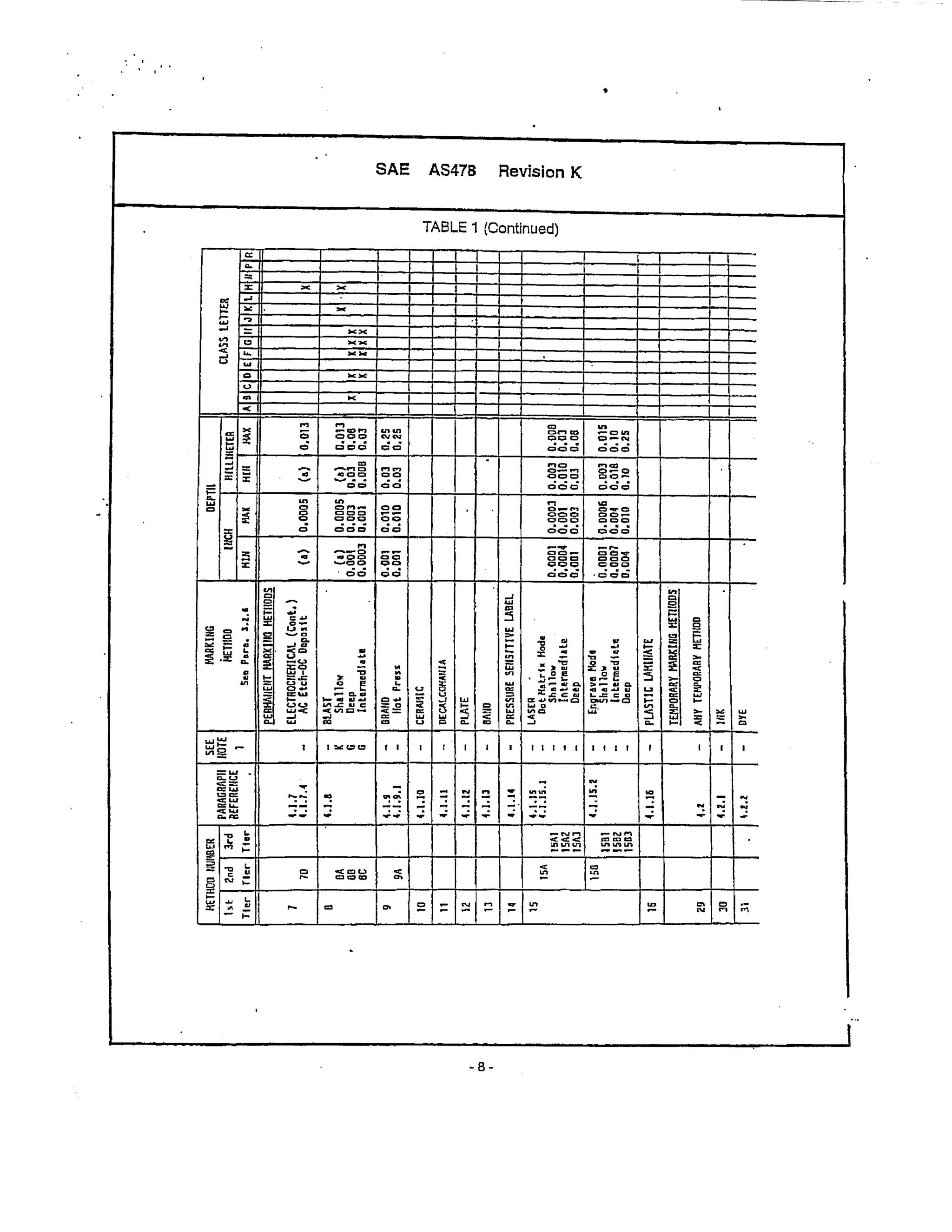 48639692 sae-as478 | PDF