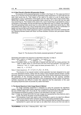 The Quality of the New Generator Sequence Improvent to Spread the Color ...