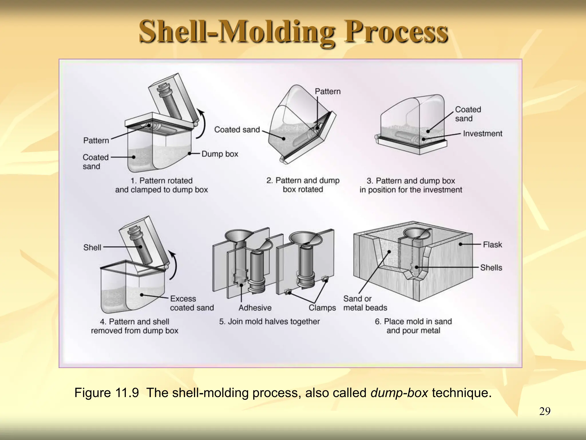 Proses manufaktur logam dan pengecoran logam | PPT