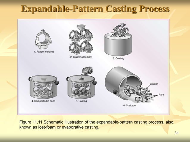 Proses manufaktur logam dan pengecoran logam | PPT