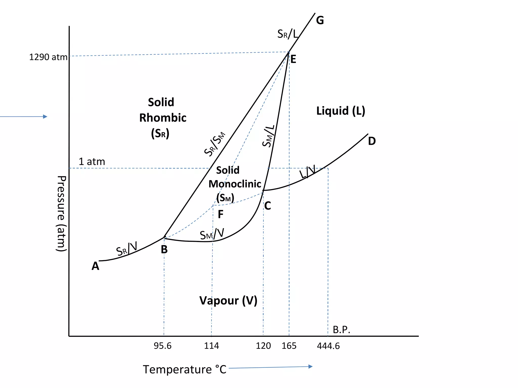 48695528 the-sulphur-system | PPT