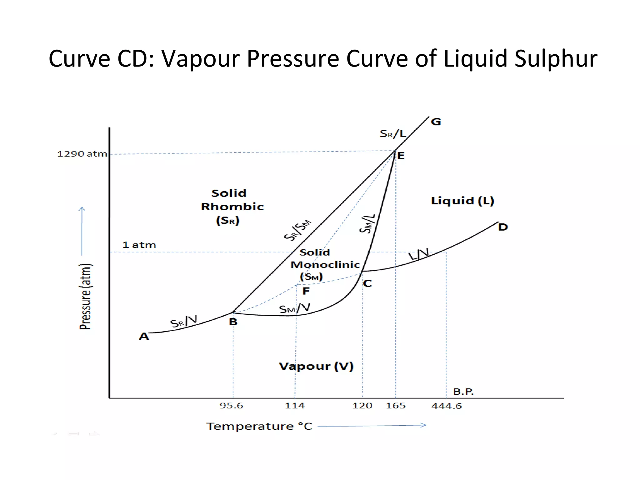 48695528 the-sulphur-system | PPT