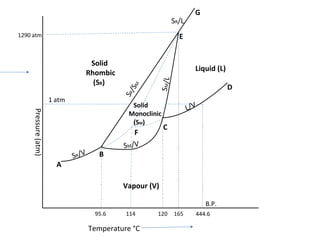 48695528 the-sulphur-system | PPT