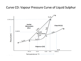 48695528 the-sulphur-system | PPT