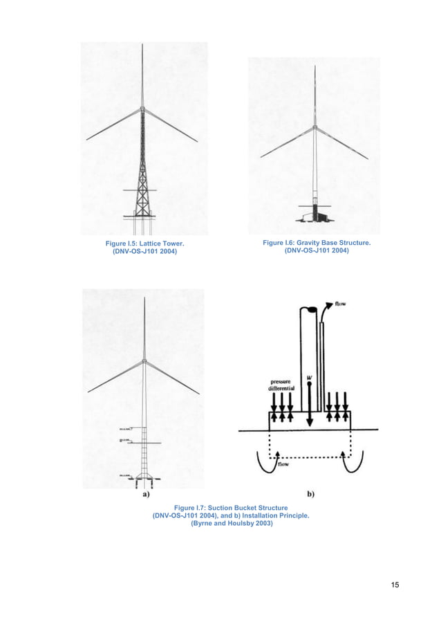 DESIGN MONOPILE FOUNDATION OF OFFSHORE WIND TURBINES | PDF