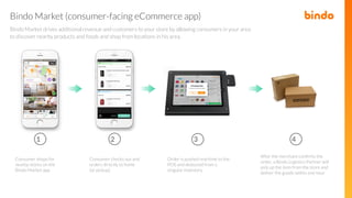 486 bindo basics restaurant asia v3 | PPT