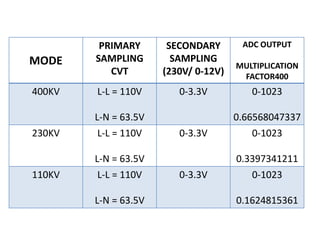 Synchronizing Relay | PPSX