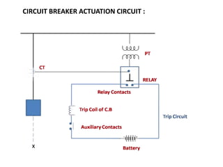Synchronizing Relay | PPSX