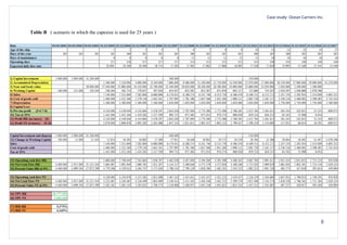 Ocean Carriers - Titanic | PDF