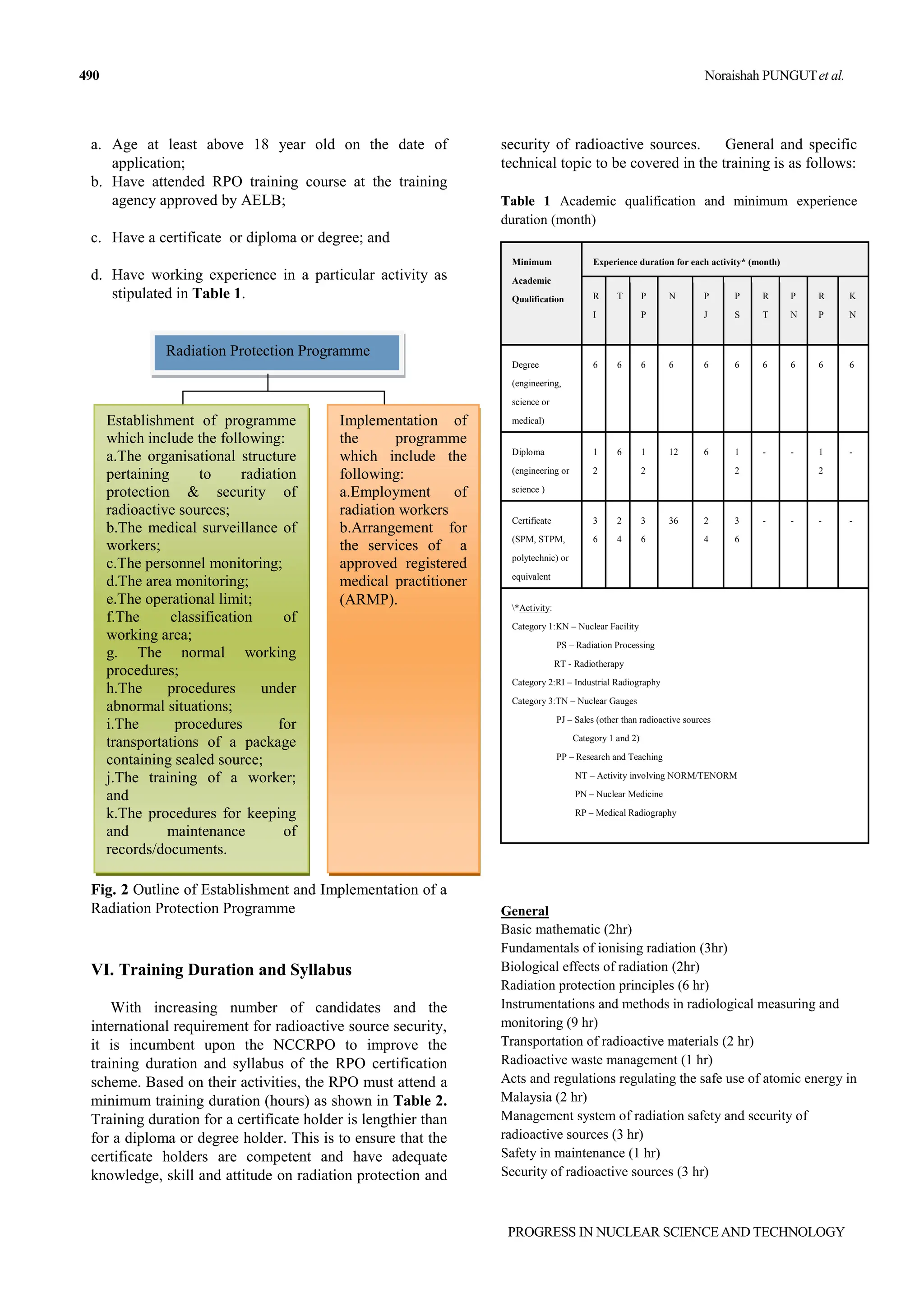 radiation protection officer certification for reference | PDF
