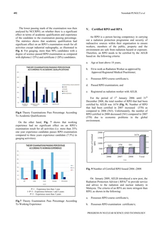 radiation protection officer certification for reference | PDF