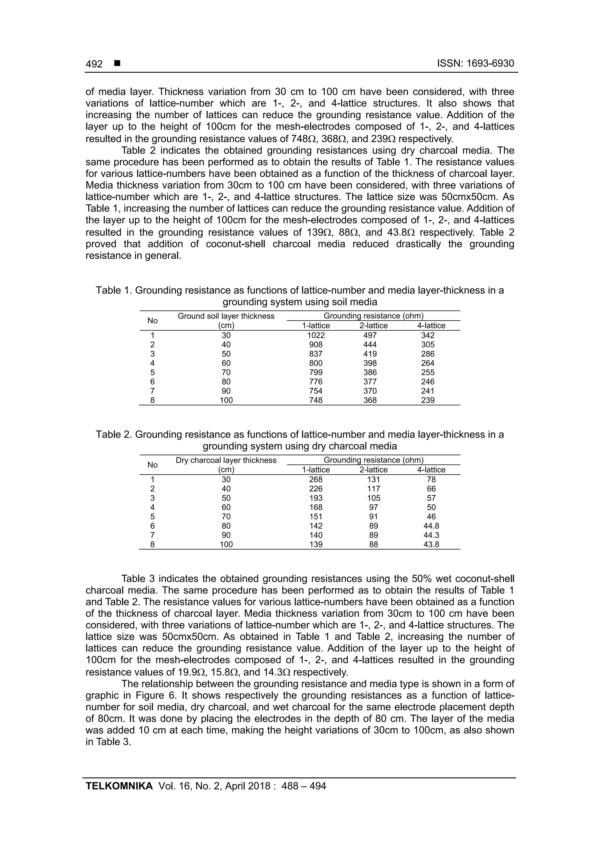 Alternative Grounding Method Using Coconut Shell Charcoal as Media of ...