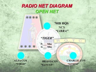 487036621-Basic-Signal-Communication (1).pdf