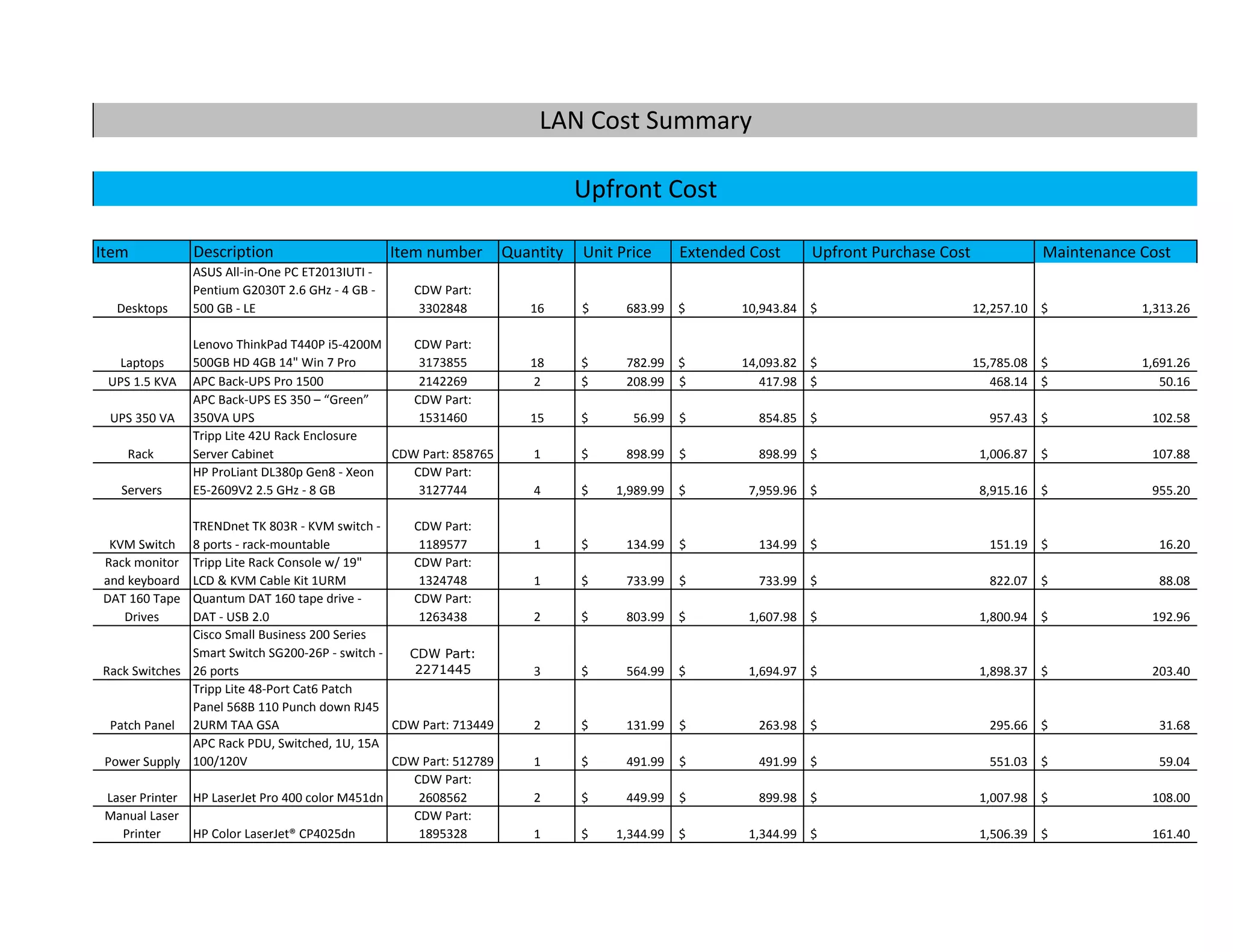 LAN Project Nick Jones | PDF
